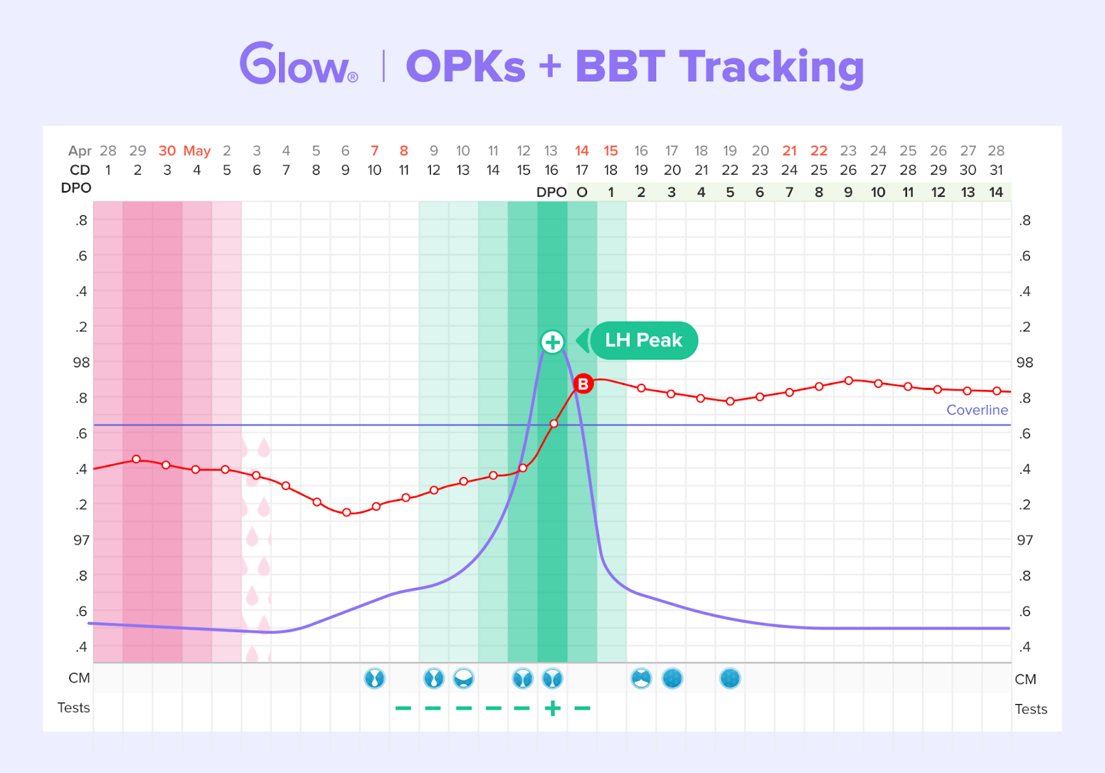 Tracking Ovulation With Irregular Periods: Best Tools to Use