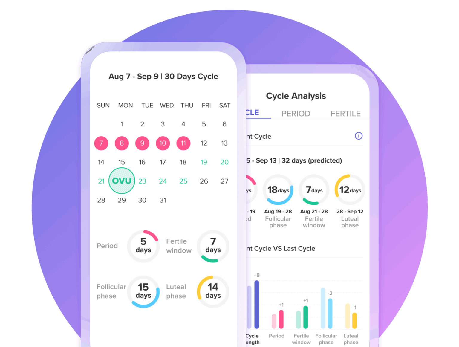 What Are the Best Fertility Tracking Apps in 2025?