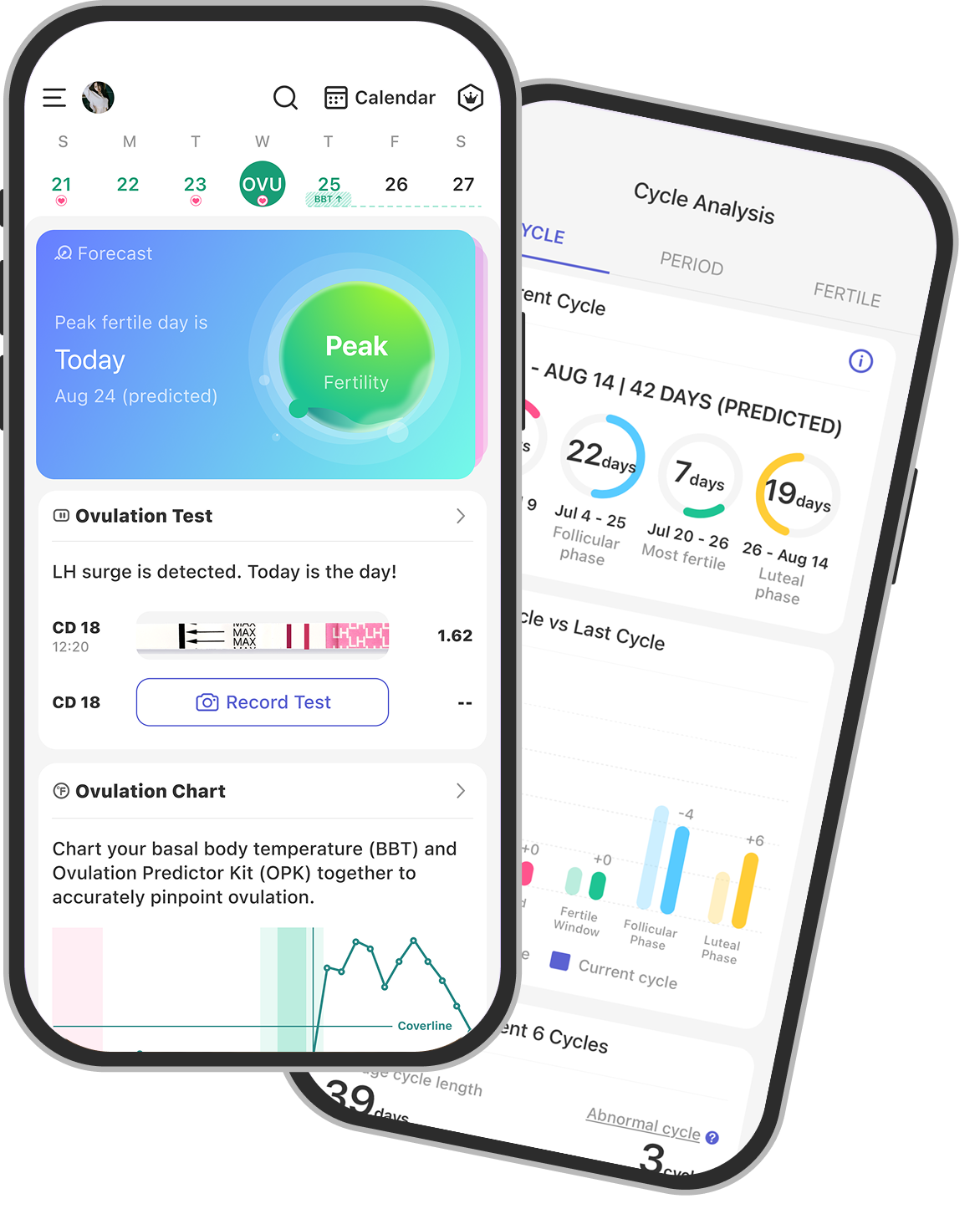 Free Ovulation Tracker App | Cycle Calendars & More | Glow